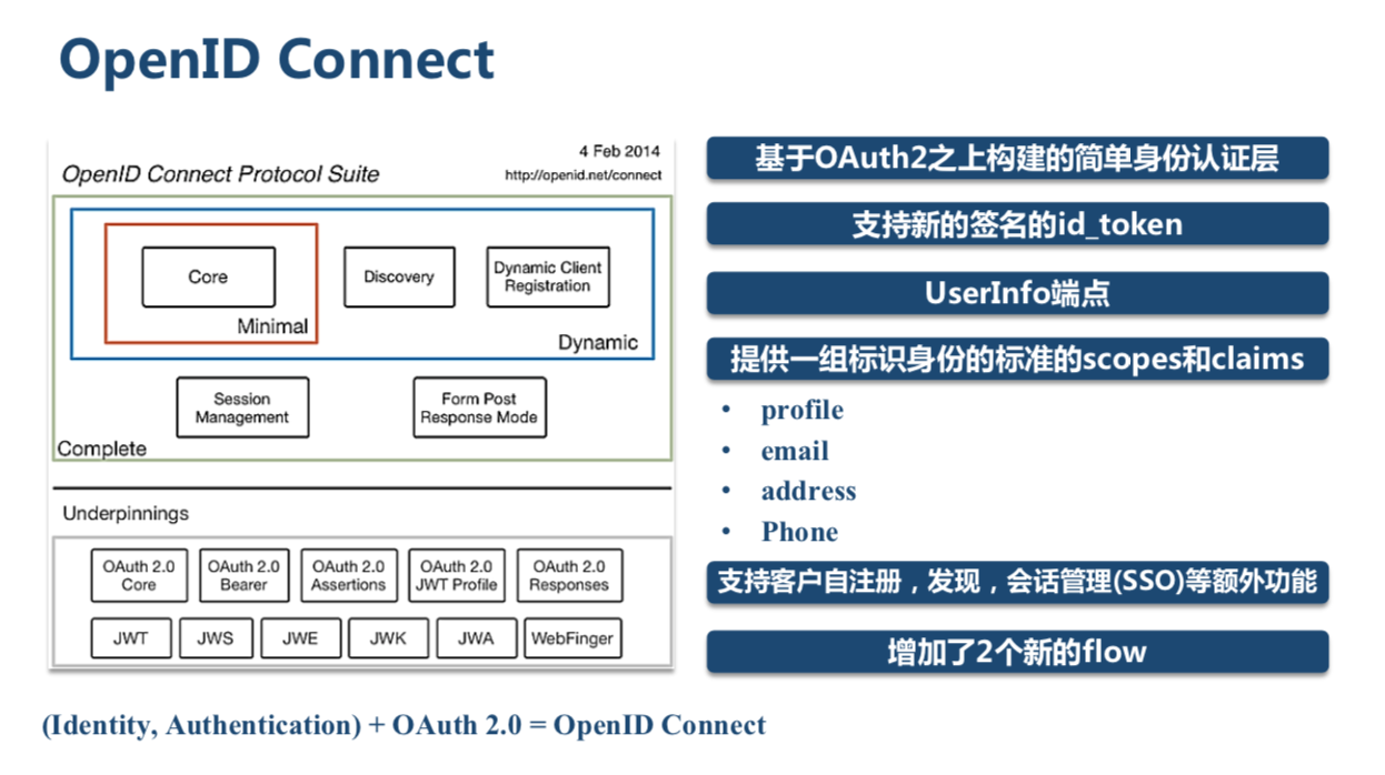 OAuth2案例应用（附参考开源代码）_hp15的博客-CSDN博客