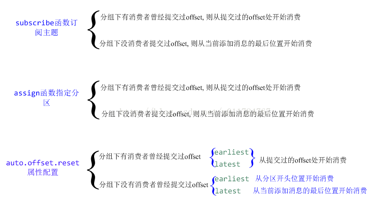 kafka的groupid_kafka groupid-CSDN博客