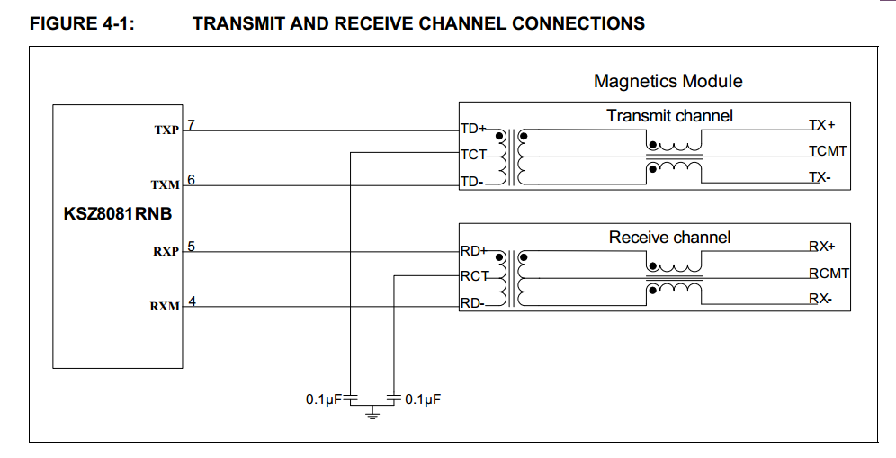 KSZ8081网络设计注意事项以及调试总结_ksz8081电路原理-CSDN博客