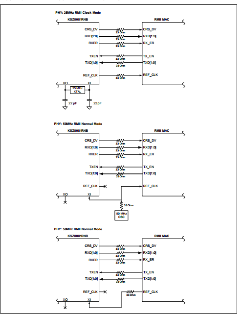 KSZ8081网络设计注意事项以及调试总结_ksz8081电路原理-CSDN博客