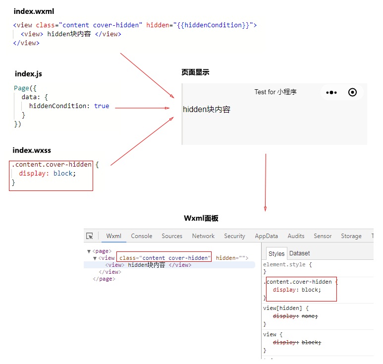 微信小程序条件渲染hidden与wx:if的比较和不生效问题-CSDN博客