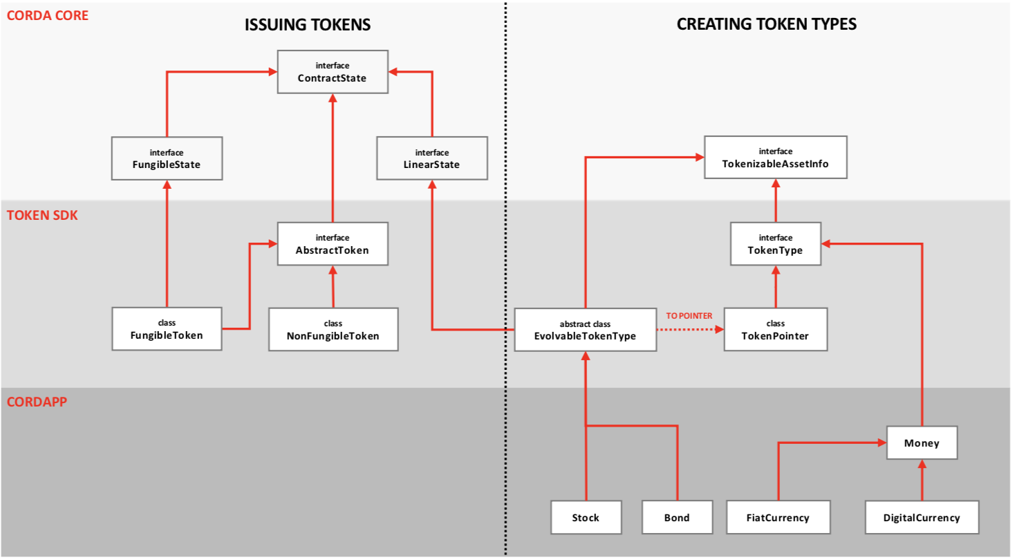 [区块链]初识R3-Corda，解析区块链结构_r3 corda-CSDN博客