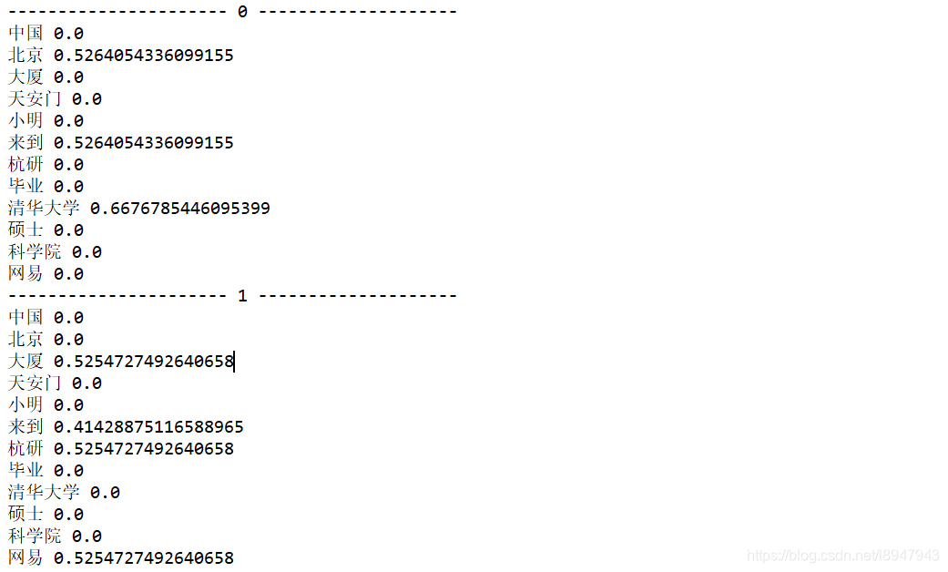 Tfidf代码整理及理解 Tfidf Get Feature Name Csdn博客