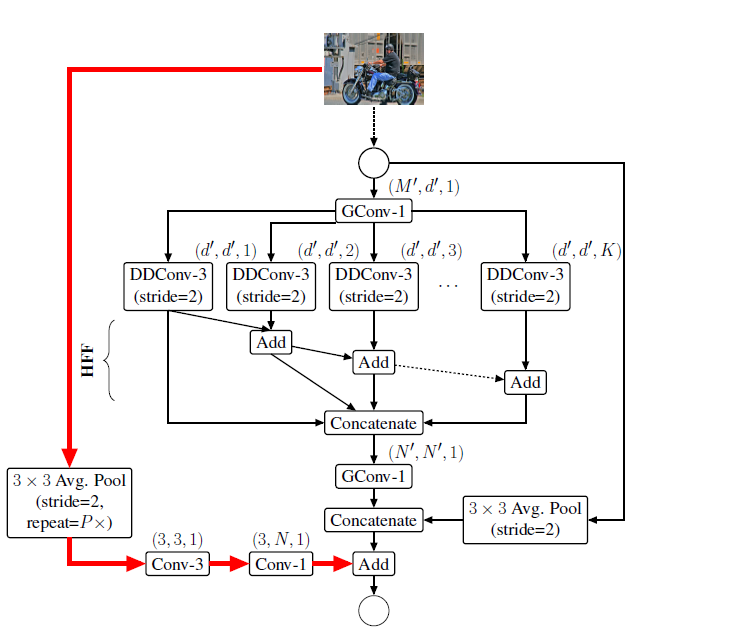 轻量级深度学习网络——ESPNet v2_eesp模块-CSDN博客