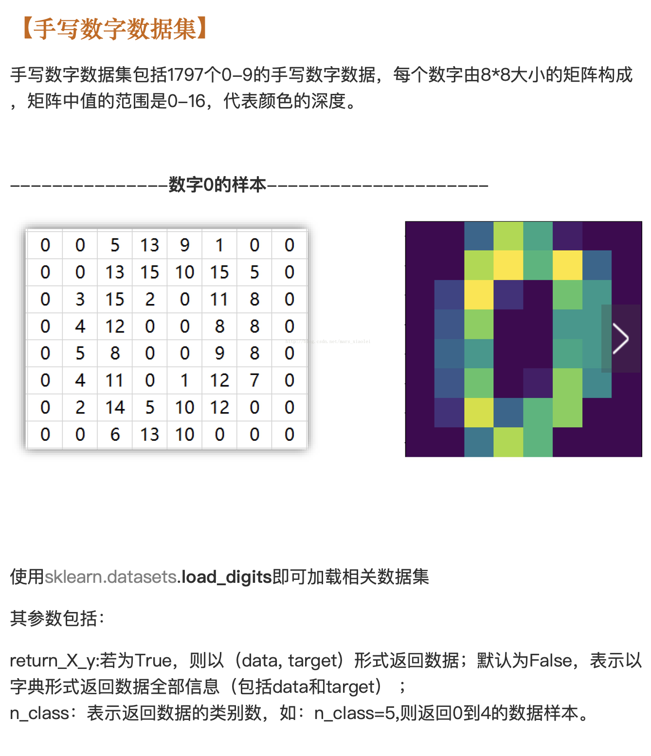 sklearn中各数据集、方法的属性详细介绍_sklearn数据集有哪些及属性-CSDN博客