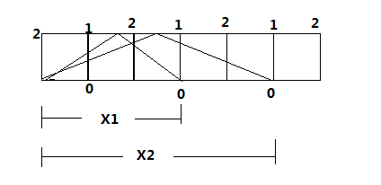 LeetCode算法题-镜面反射（Mirror Reflection）_镜面反射算法-CSDN博客