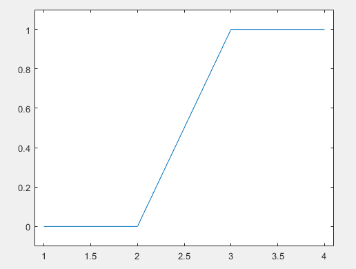 matlab笔记_matlab eps分母用法-CSDN博客