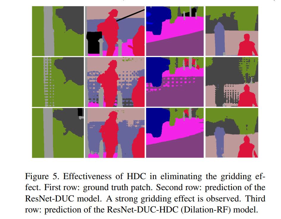 轻量级深度学习网络——ESPNet v2_eesp模块-CSDN博客