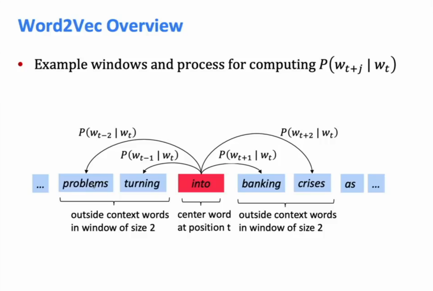 【Stanford】Deep Learning-CS224N Lecture 1-2_there is no natural notion of similarity for one-h-CSDN博客