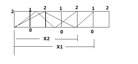 LeetCode算法题-镜面反射（Mirror Reflection）_镜面反射算法-CSDN博客