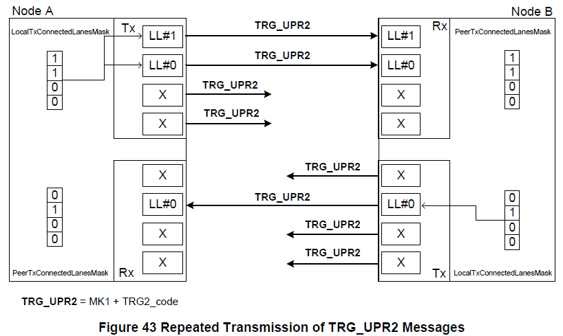 UFS的初始化过程（二）_ufs 操作流程-CSDN博客