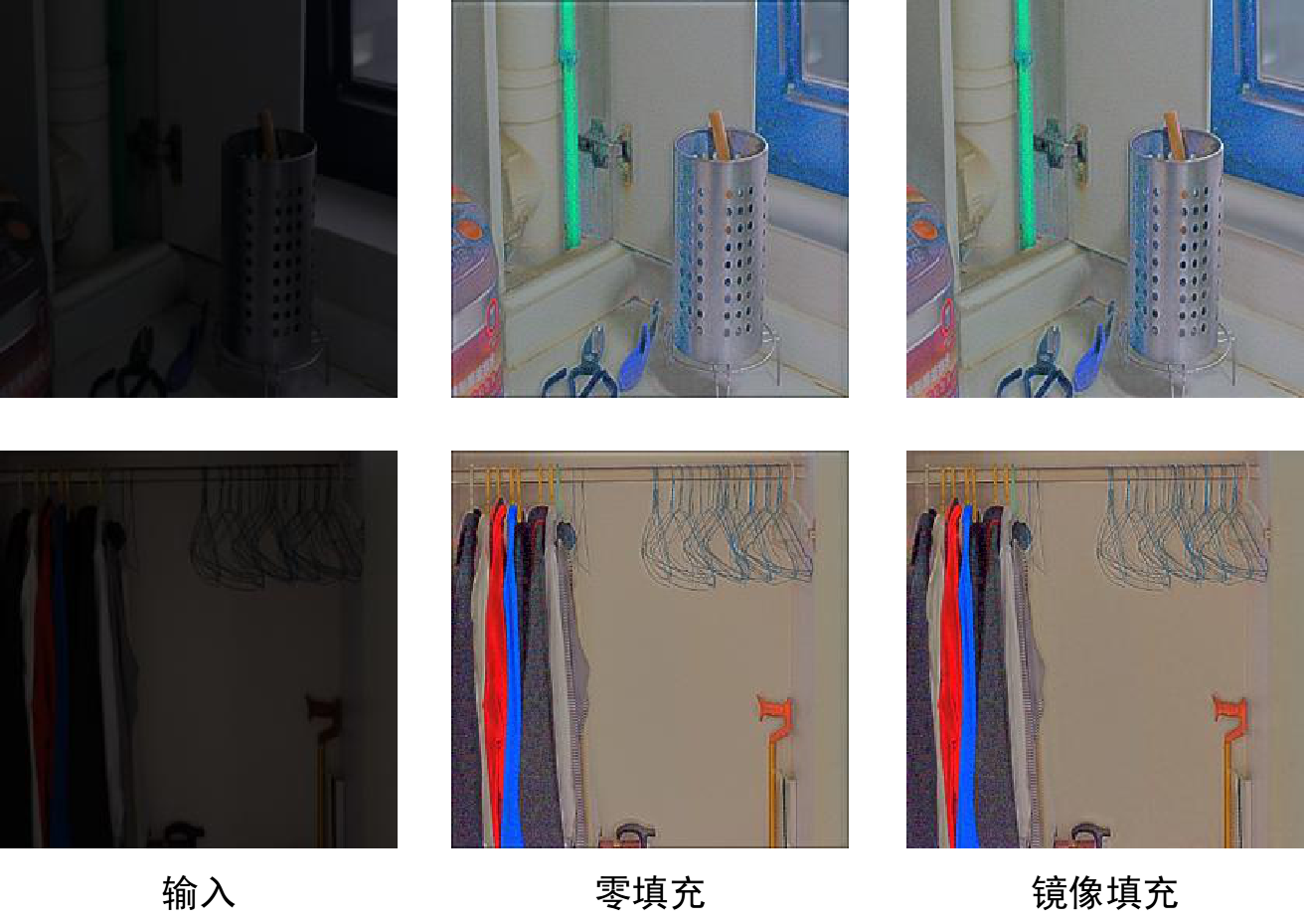 PyTorch中的padding（边缘填充）操作_pytorch padding-CSDN博客