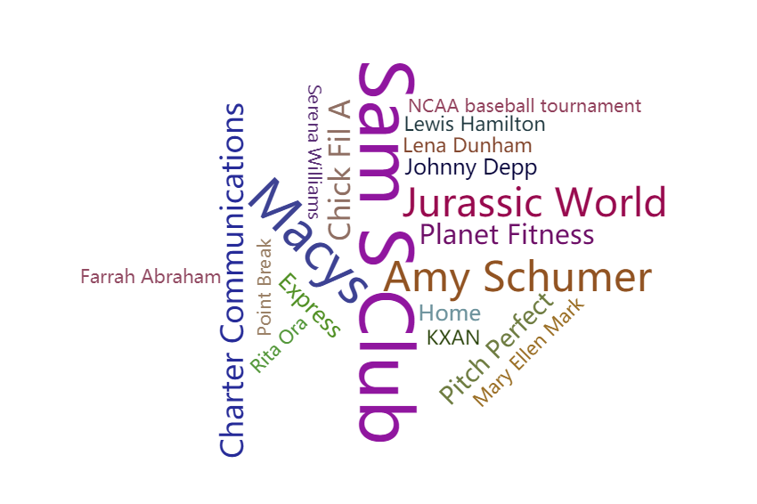 cannot import name 'WordCloud' from 'pyecharts' 解决方法-CSDN博客