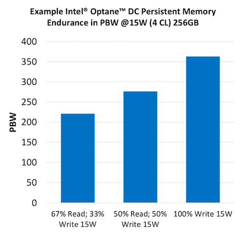 Intel Optane DC Persistent Memory Module (PMM)持久内存-CSDN博客