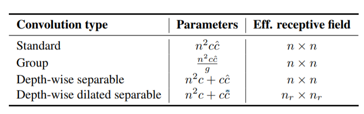 轻量级深度学习网络——ESPNet v2_eesp模块-CSDN博客
