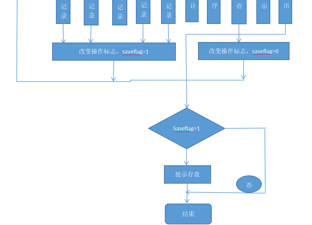 C语言课程设计报告 菜单设计 Z2min 的博客 Csdn博客 C语言菜单界面设计