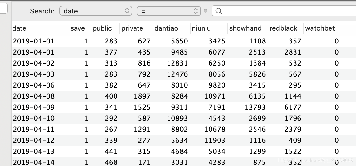 Mysql 日期按年月日分组方式mysql 日期按照年月日分组 Csdn博客
