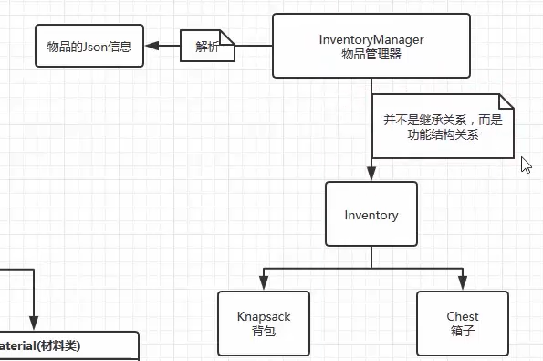 Unity之背包系统一：物品类的生成和背包的制作unity背包界面怎么创建道具项目 Csdn博客 