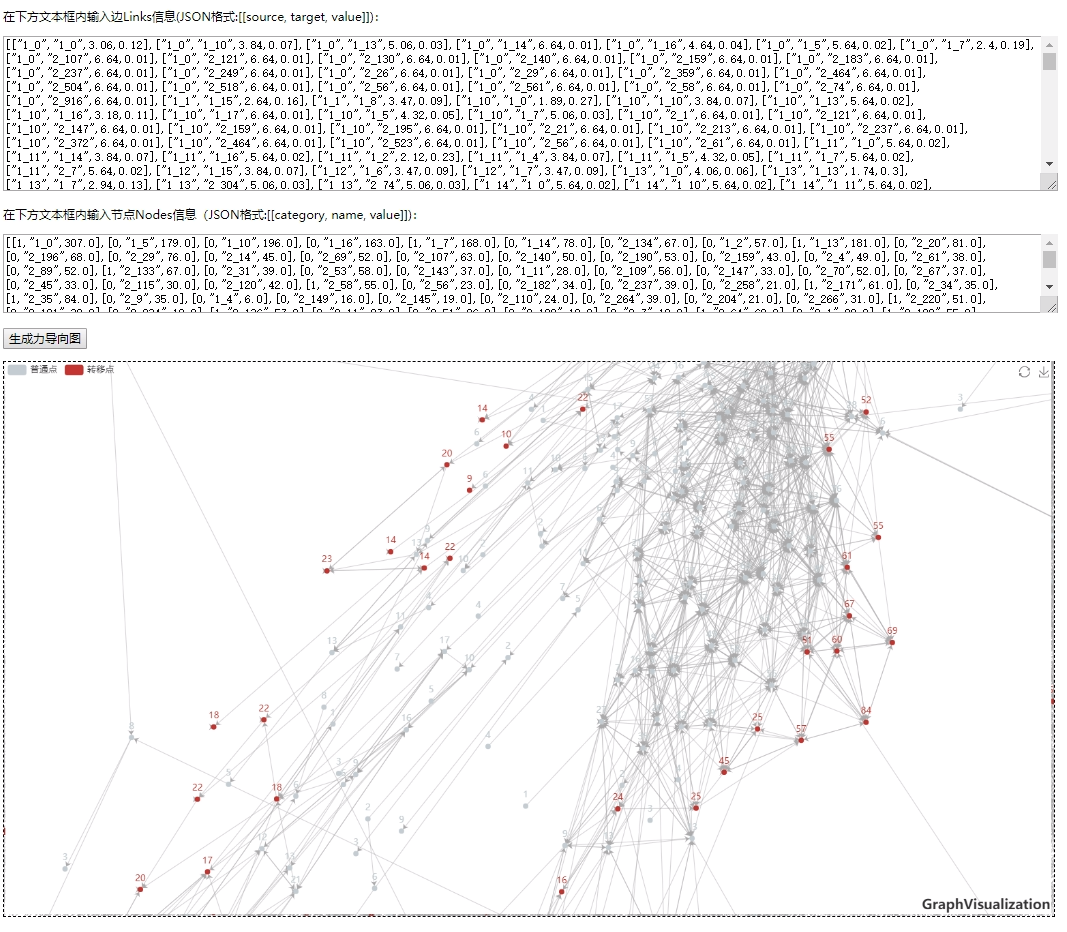 用Echart可视化有向图_var graph ={{ graph|safe }};-CSDN博客