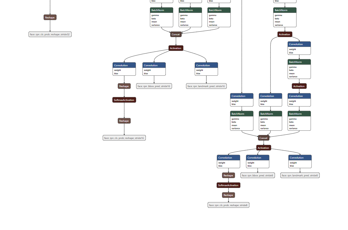 RetinaFace论文解析-CSDN博客