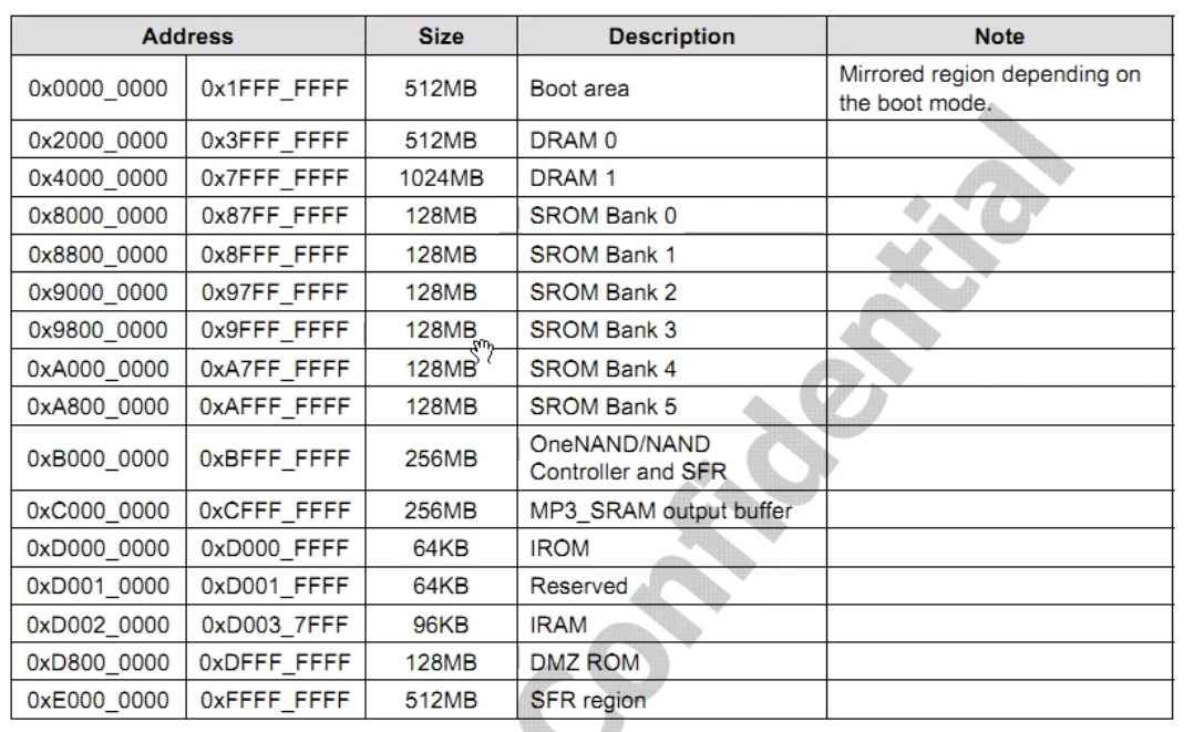 嵌入式系统开发-麦子学院（12）——ARM Cortex A8 硬件基础（2）-CSDN博客