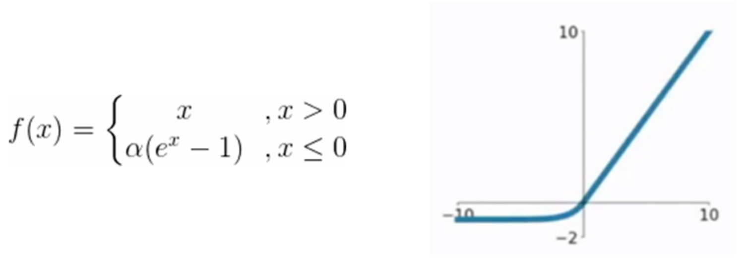 整流线性单元(Relu)及其变种(Leaky Relu、PRelu、ELU、SELU、CRelu、RRelu)_@浪里小白龙的博客-CSDN ...
