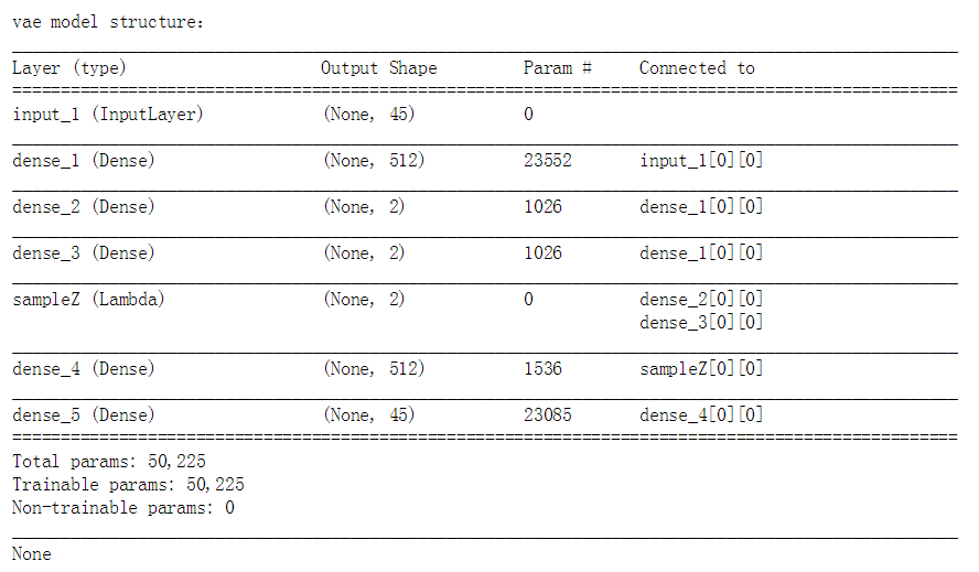 使用VAE(变分自动编码器)，来预测用户流失._vae.encoder.predict的用法-CSDN博客