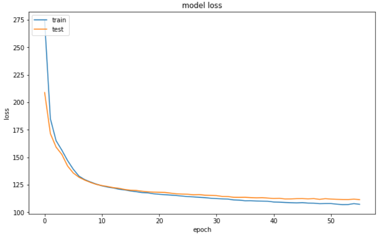 使用VAE(变分自动编码器)，来预测用户流失._vae.encoder.predict的用法-CSDN博客
