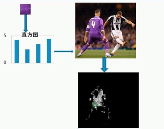 【OpenCV + Python】2D直方图_opencv2绘制2d框-CSDN博客