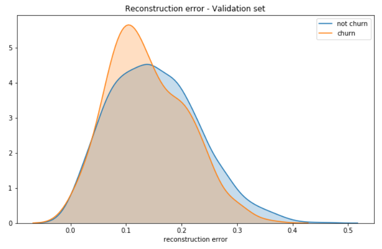 使用VAE(变分自动编码器)，来预测用户流失._vae.encoder.predict的用法-CSDN博客