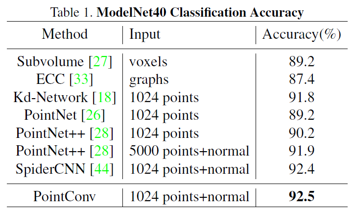 PointConv：三维点云卷积操作_pointcnn: convolution on x -transformed points-CSDN博客