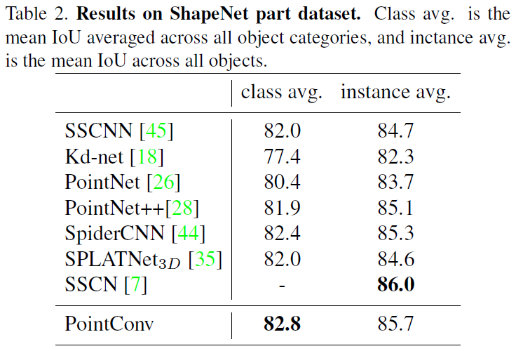PointConv：三维点云卷积操作_pointcnn: convolution on x -transformed points-CSDN博客