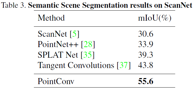 PointConv：三维点云卷积操作_pointcnn: convolution on x -transformed points-CSDN博客