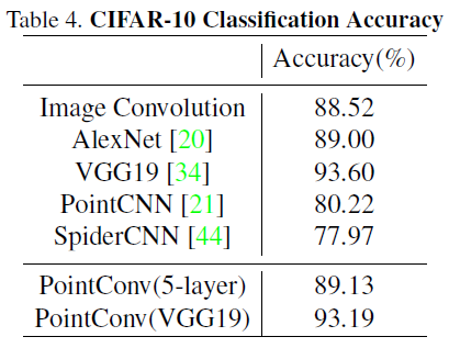 PointConv：三维点云卷积操作_pointcnn: convolution on x -transformed points-CSDN博客