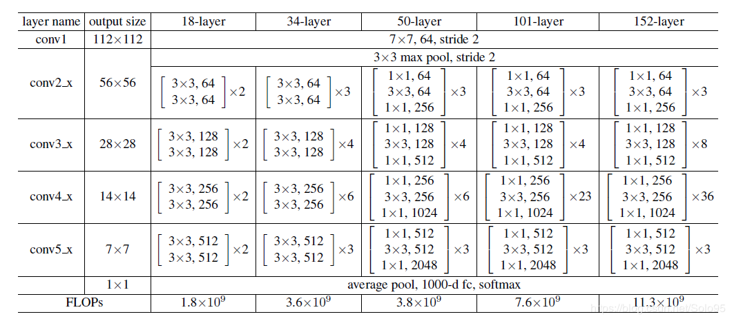 keras入门(四) ResNet网络 实现猫狗大战_使用resnet进行猫狗大战-CSDN博客