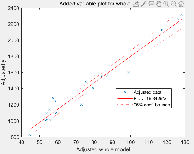 MATLAB 线性回归类 LinearModel_matlab linearmodel-CSDN博客