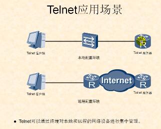 Telnet详解（笔记）_telnet返回的集中场景-CSDN博客