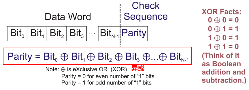 数据校验（CRC 原理、LRC、奇偶校验、校验和）_crc lrc-CSDN博客