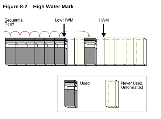 全表扫描 (Full Table Scans)-CSDN博客
