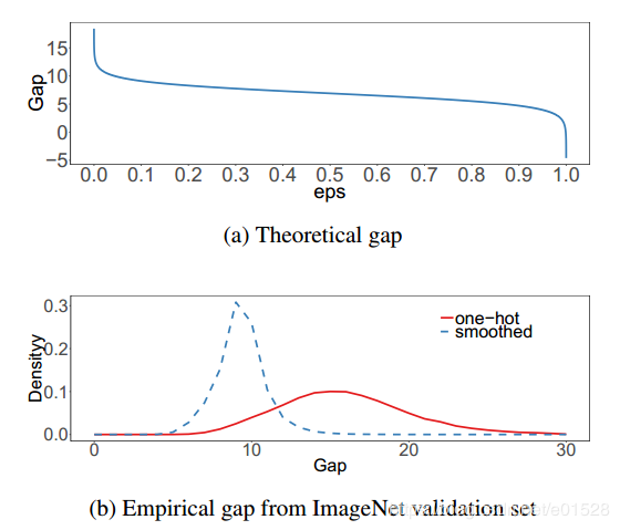 【Pytorch】label smoothing_pytorch label smooth-CSDN博客