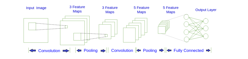 tensorflow学习笔记（七）：CNN手写体(MNIST)识别_基于tensorflow的手写minist数据集识别-CSDN博客