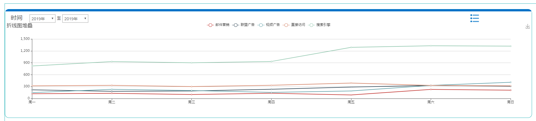 echarts.js的折线图的显示_force-rendering-CSDN博客