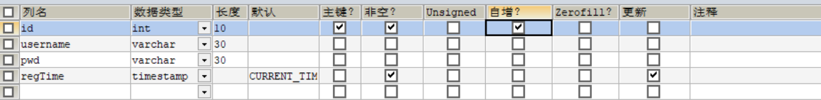 数据库中出现Field 'id' doesn't have a default value的原因**_mysql 数据库field'id' doesn't have a default ...