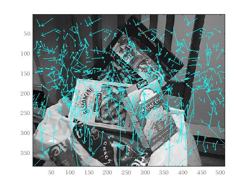 SIFT代码运行与使用--README解读_[image, descrips, locs] = sift('scene.pgm');-CSDN博客