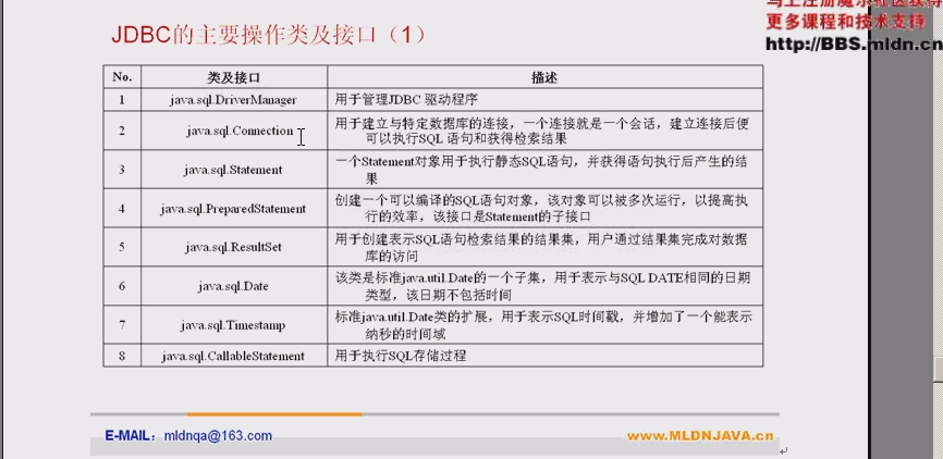 Java数据库编程java数据库编程实例 Csdn博客 