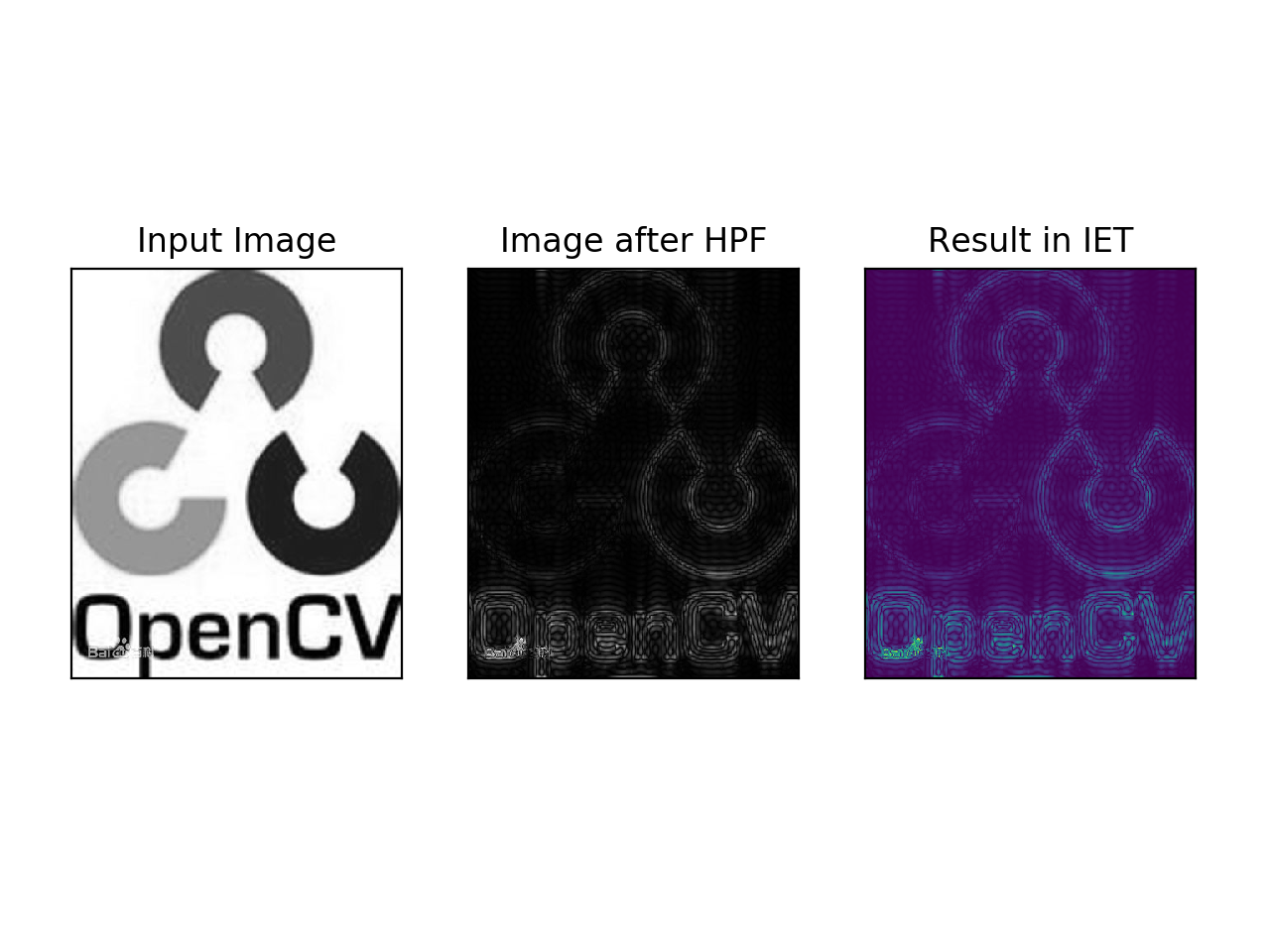 OpenCV图像处理（五、傅里叶变换）_图像 np.fft.fft2 的意义-CSDN博客