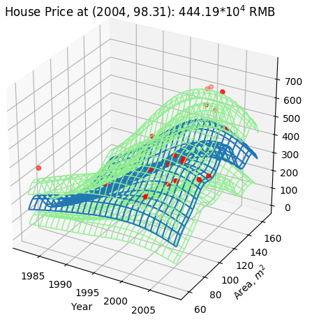 高斯过程回归GPR（sklearn.gaussian_process+python实现）_sklearn 高斯过程回归-CSDN博客