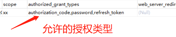 Spring Cloud 问题记录（十五） Unauthorized Grant Type Authorizationcode Csdn博客