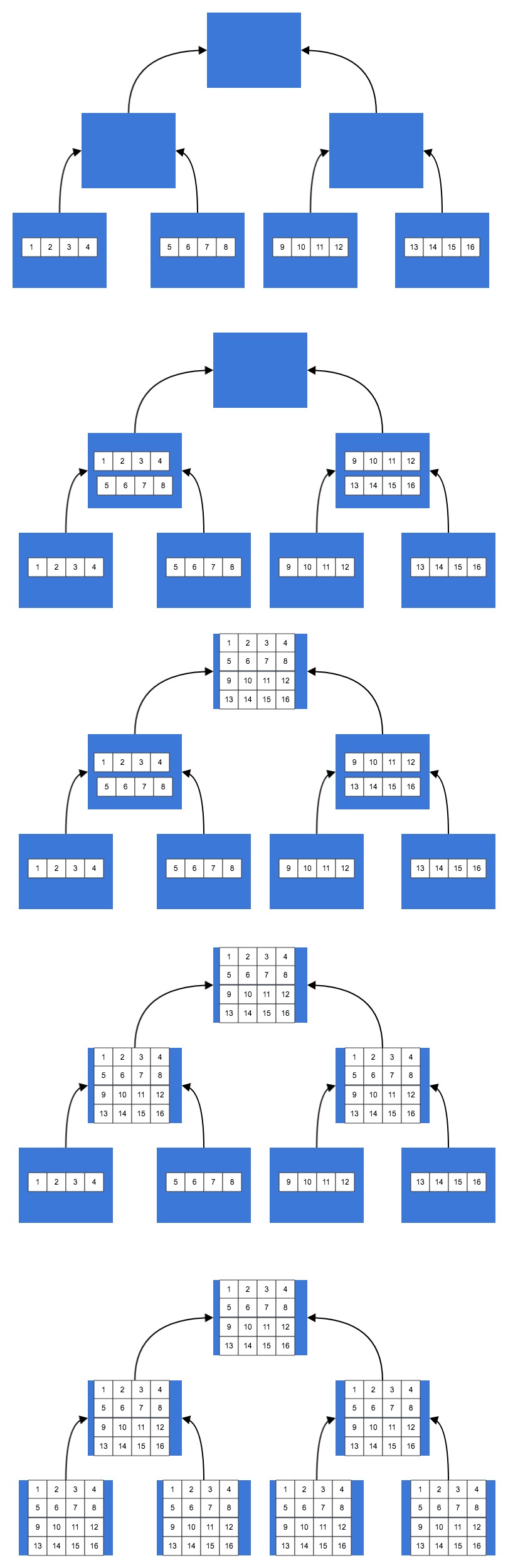 AllReduce-CSDN博客