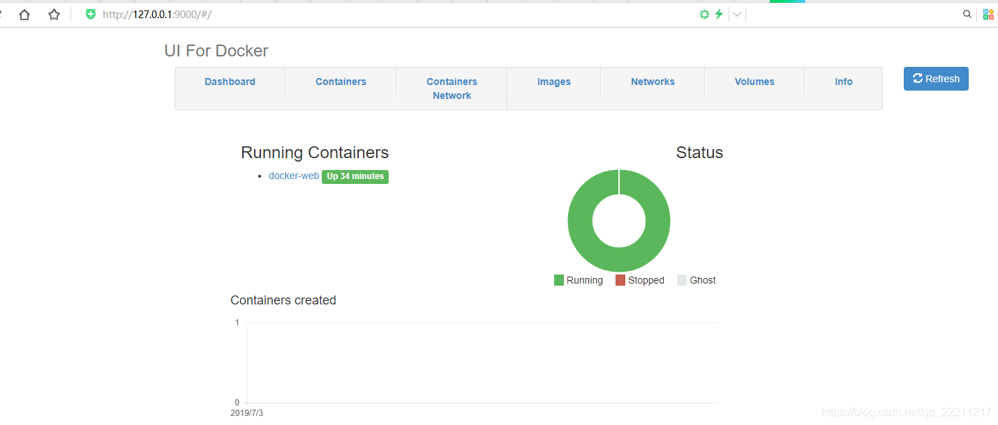 Docker可视化工具docker Ui简易安装 Dockerui安装 Csdn博客